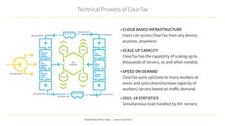 ClearTax presentation | PPT