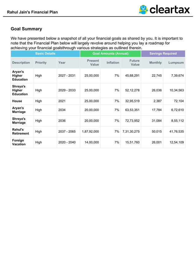 ClearTax - Financial Planning Sample Report | PDF