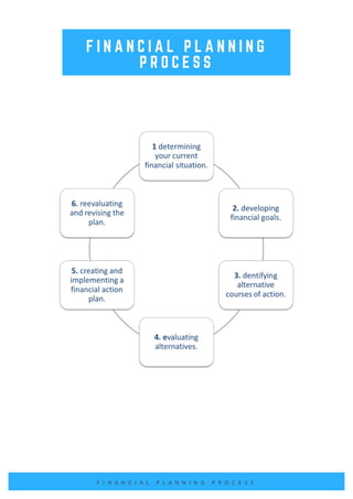 ClearTax - Financial Planning Sample Report | PDF