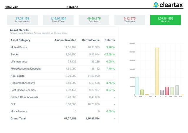 ClearTax - Financial Planning Sample Report | PDF