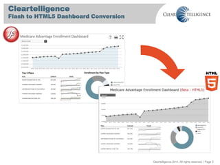 Cleartelligence Html5 Dashboards | PPTX