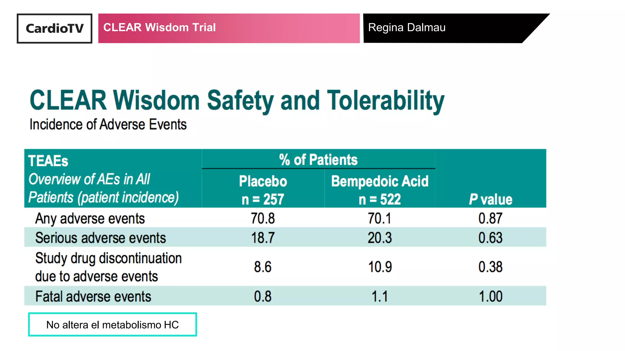 CLEAR Wisdom Trial | PDF