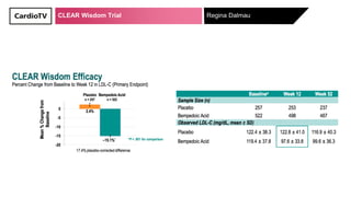 CLEAR Wisdom Trial | PDF