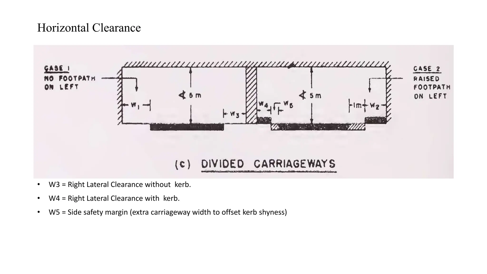 Clear zone and Horizontal Clearance.pptx