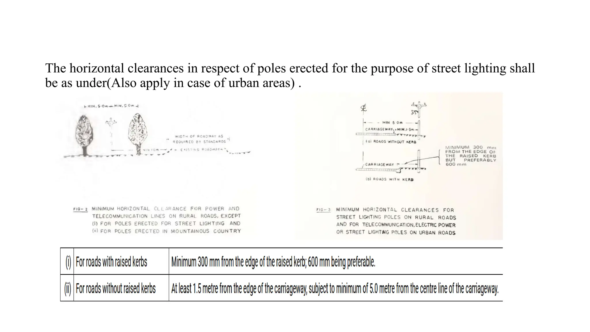Clear zone and Horizontal Clearance.pptx