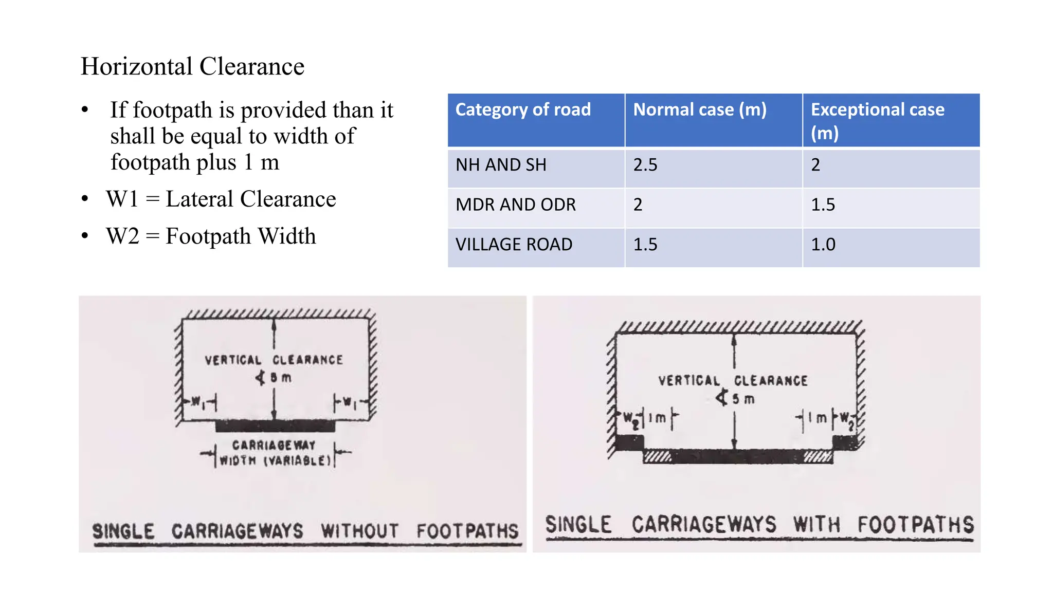 Clear zone and Horizontal Clearance.pptx
