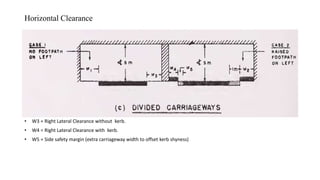 Clear zone and Horizontal Clearance.pptx