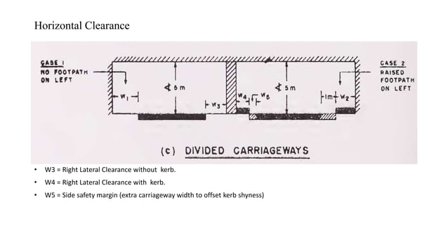 Clear zone and Horizontal Clearance.pptx | Auto Safety | Automotive