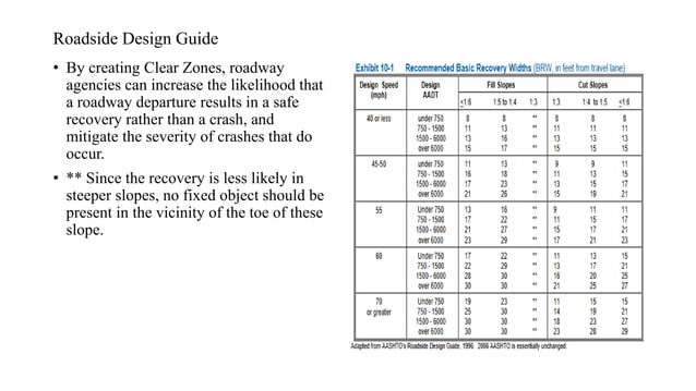 Clear zone and Horizontal Clearance.pptx | Auto Safety | Automotive