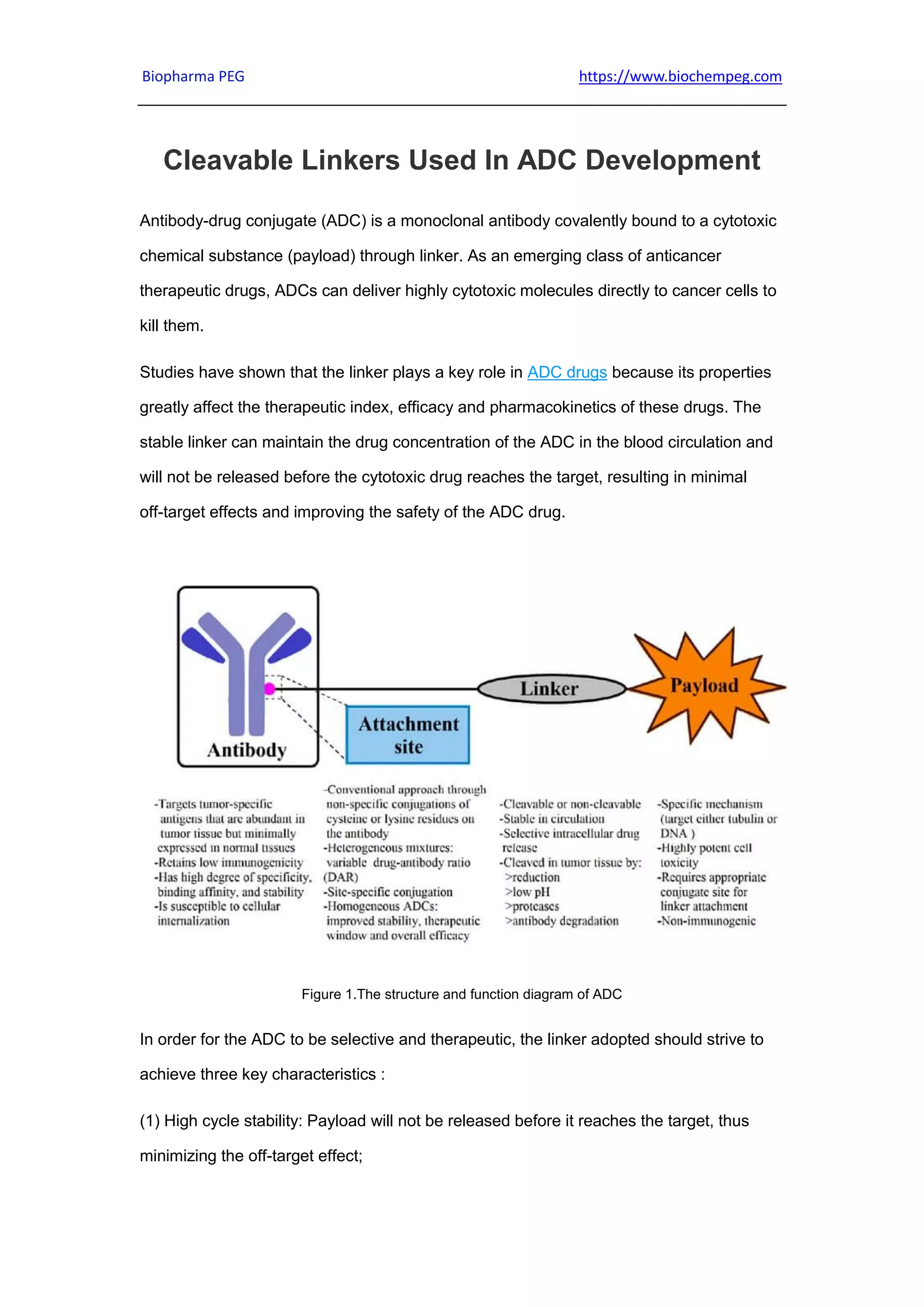 Cleavable Linkers Used In ADC Development.pdf