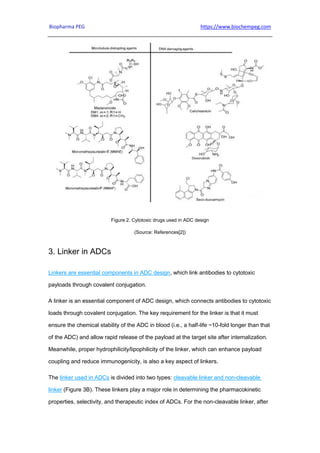 Cleavable Linkers Used In ADC Development.pdf