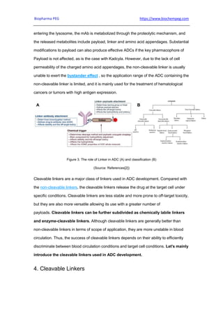Cleavable Linkers Used In ADC Development.pdf