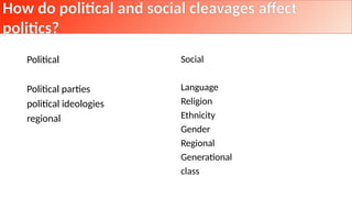 AP Comparative Government & Politics: Cleavages | PPTX