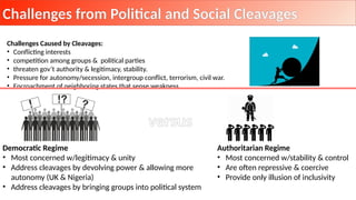 AP Comparative Government & Politics: Cleavages | PPTX