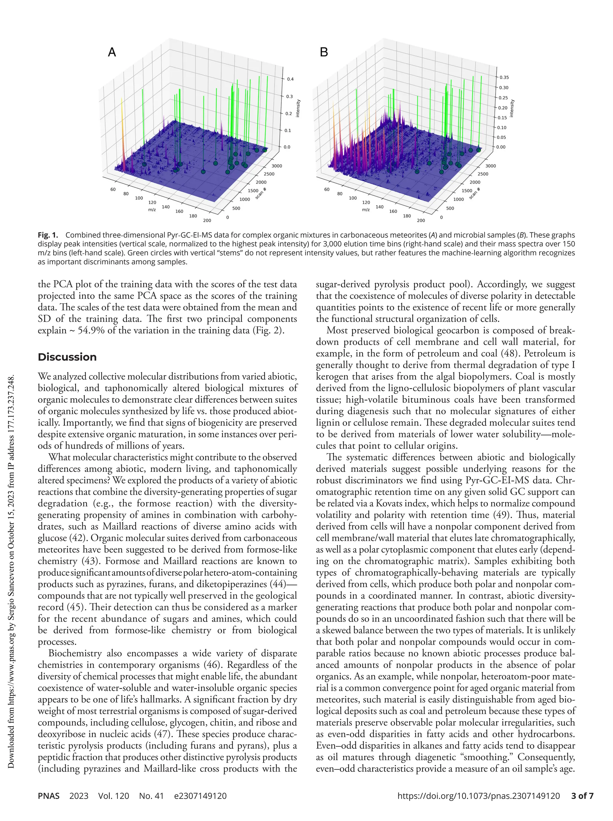A robust, agnostic molecular biosignature based on machine learning | PDF