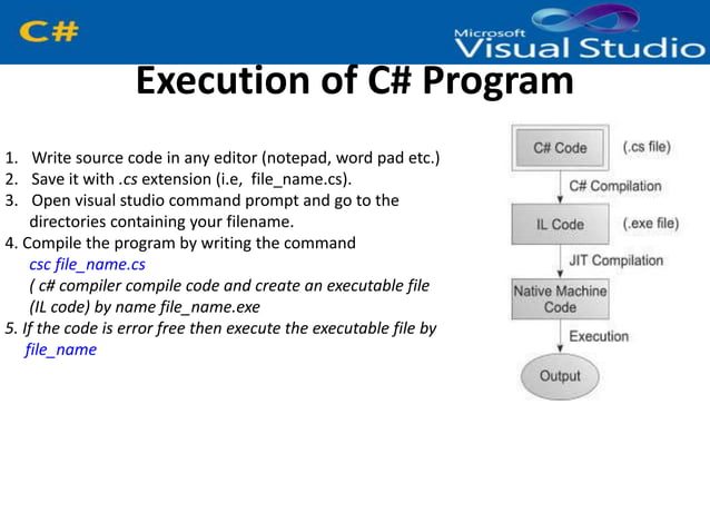 C Lecture 1 Introduction To Dot Net Framework Ppt 7776