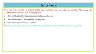 Access Modifiers in C# ,Inheritance and Encapsulation | PPT