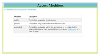 Access Modifiers in C# ,Inheritance and Encapsulation | PPT
