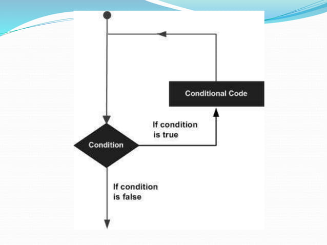 C lecture 3 control statements slideshare | PPSX