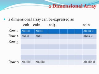 C Programming : Arrays | PPSX | Programming Languages | Computing