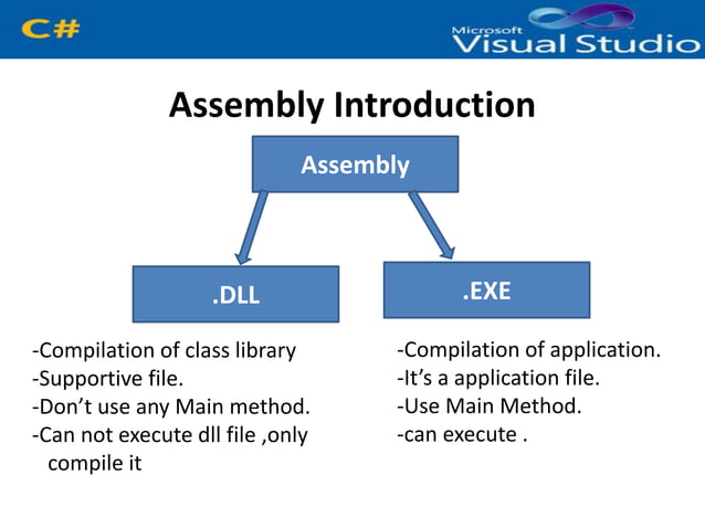 Dot net assembly | PPTX