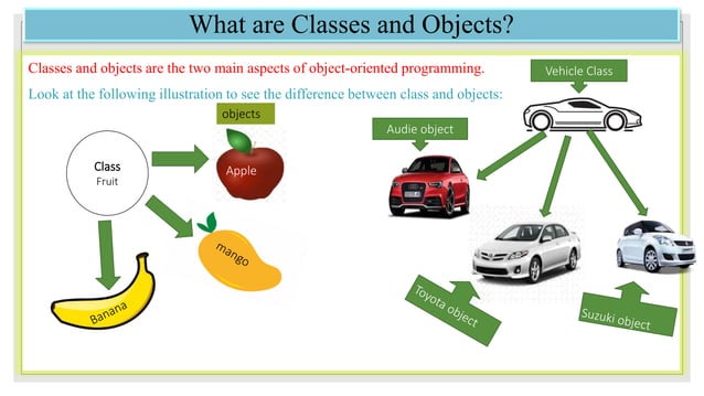 Oop In C Classes And Objects Ppt
