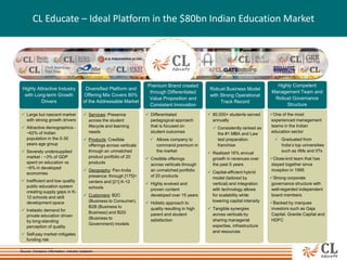 CL Educate Welcomes you - Pre-placement PPT | PPTX