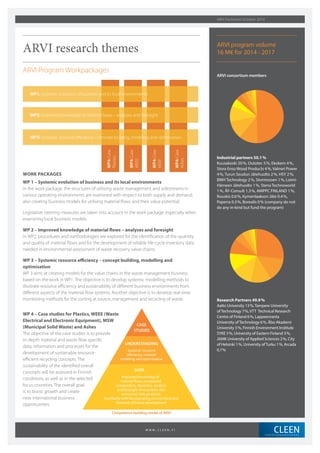 ARVI - Material Value Chains factsheet | PDF