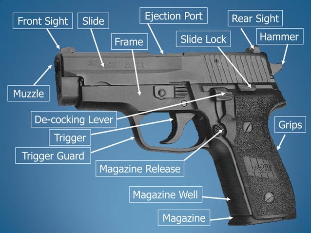Cleet firearms nomenclature | PPTX