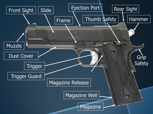 Cleet firearms nomenclature | PPTX