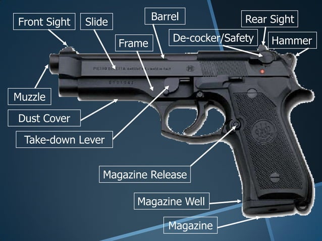 Cleet firearms nomenclature | PPTX