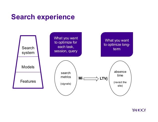 Evaluating The Search Experience From Retrieval Effectiveness To Use