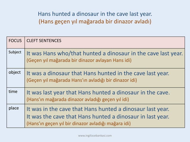 Cleft sentences | PPT