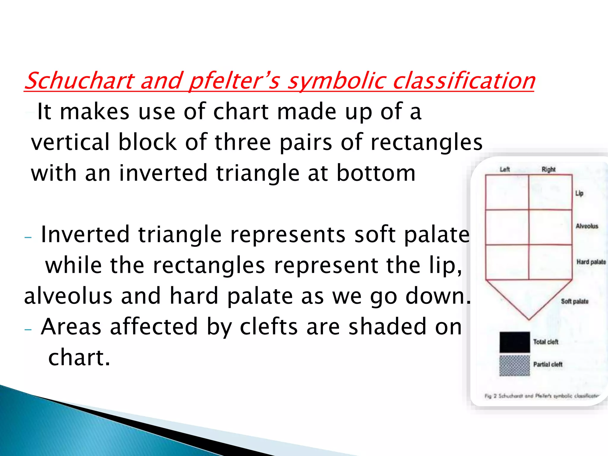 Cleft lip and palate | PPTX