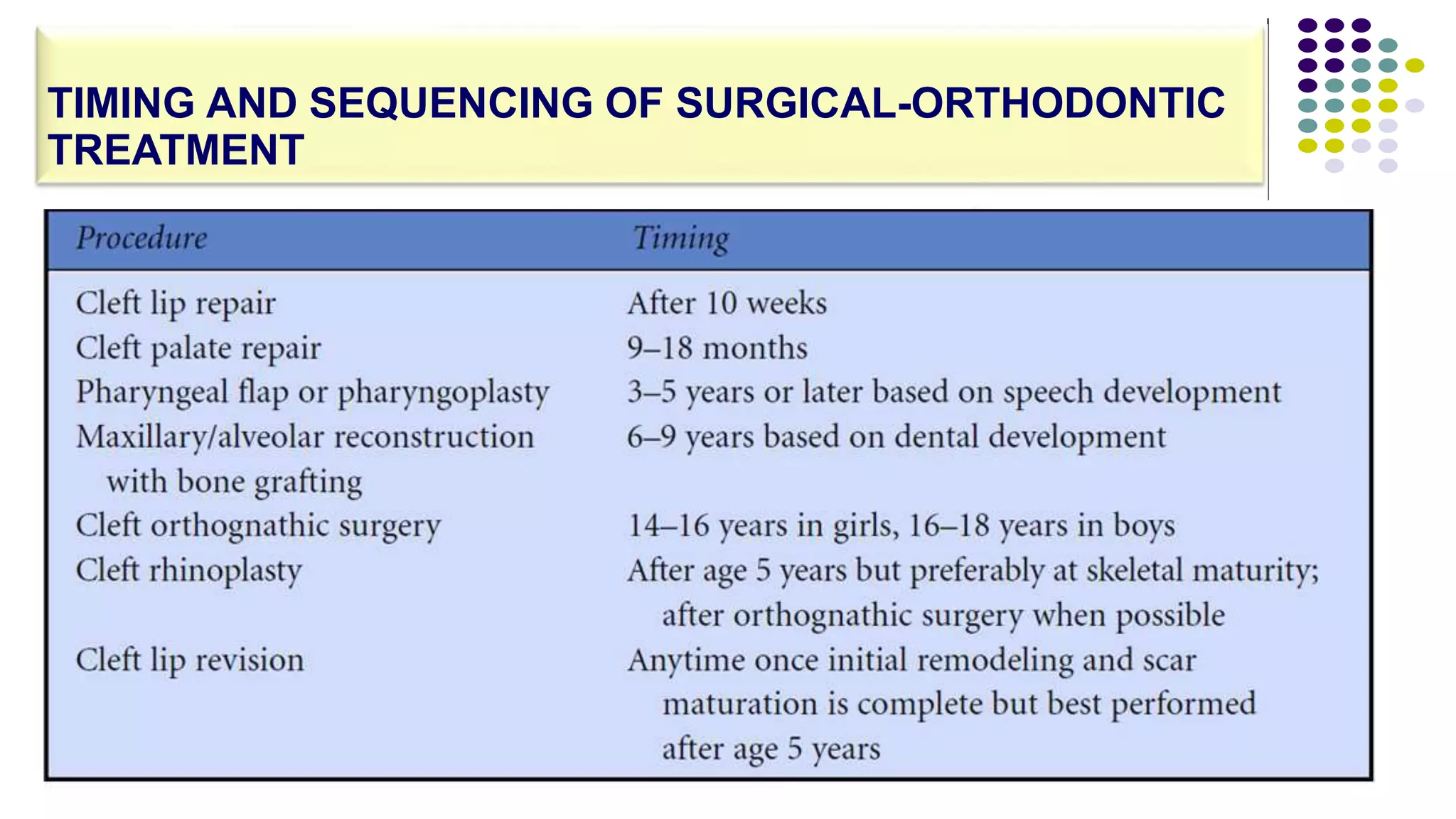 Cleft lip and palate | PPTX