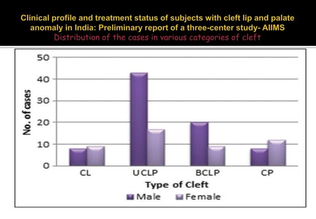Cleft lip and palate | PPTX | Pregnancy | Reproductive Health