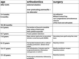 CLEFT LIP AND PALATE.pptx
