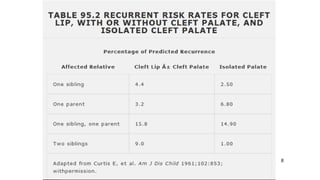 CLEFT LIP AND PALATE ETIOLOGY AND CLASSIFICATION.pptx