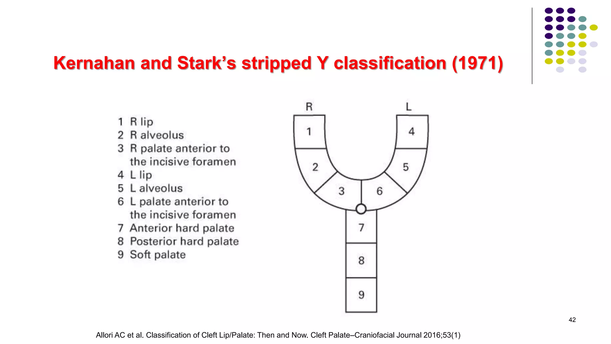 Cleft lip and palate slideshare | PPTX