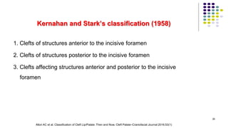 Cleft lip and palate slideshare | PPTX