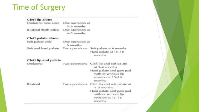Cleft lip, Cleft palate & Spina bifida | PPTX