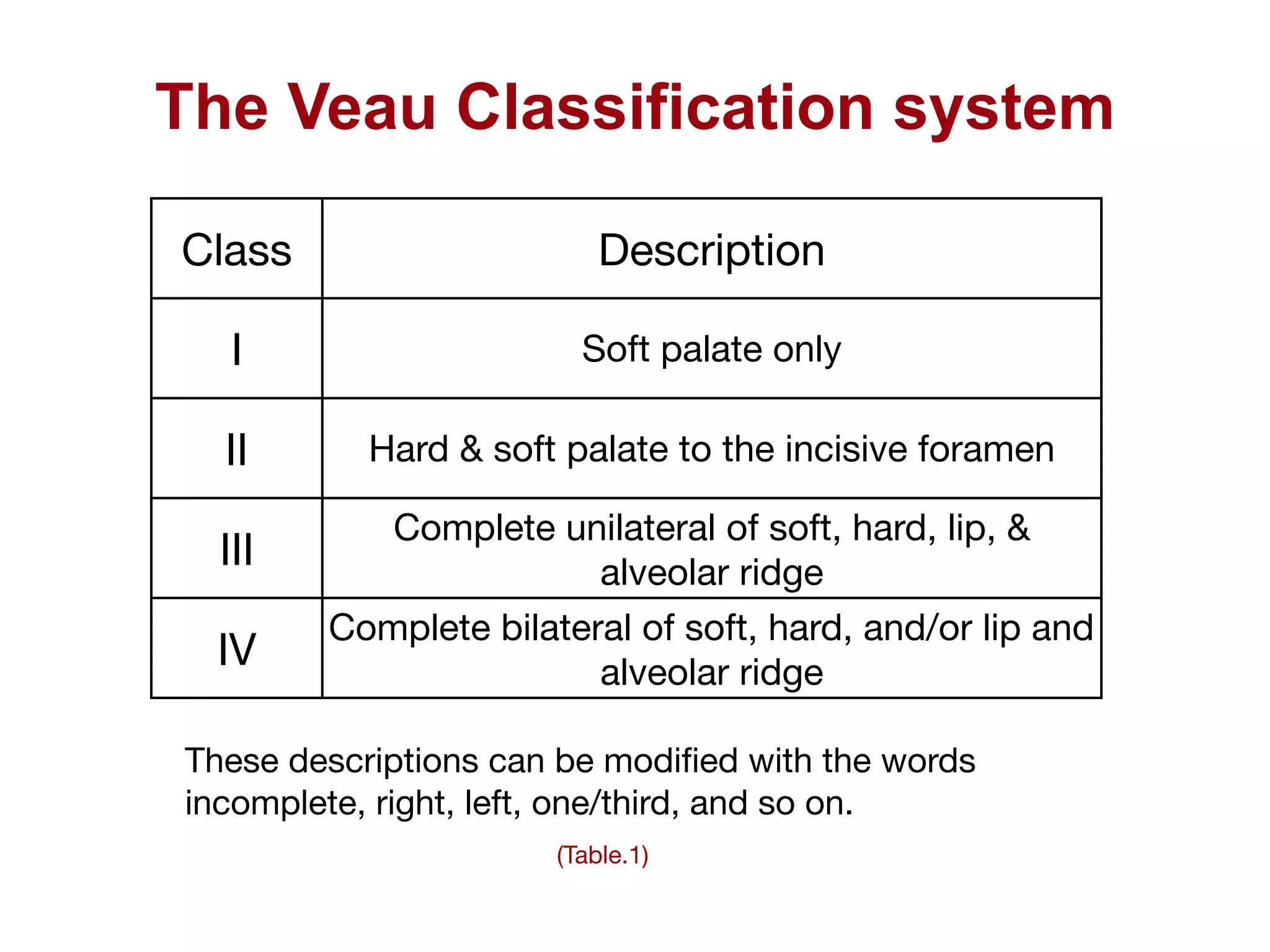 Cleft lip & Cleft palate | PDF