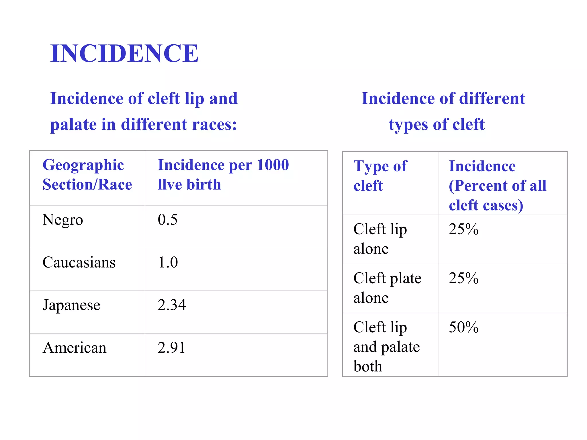 Cleft lip & palate management in orthodontics | PPT