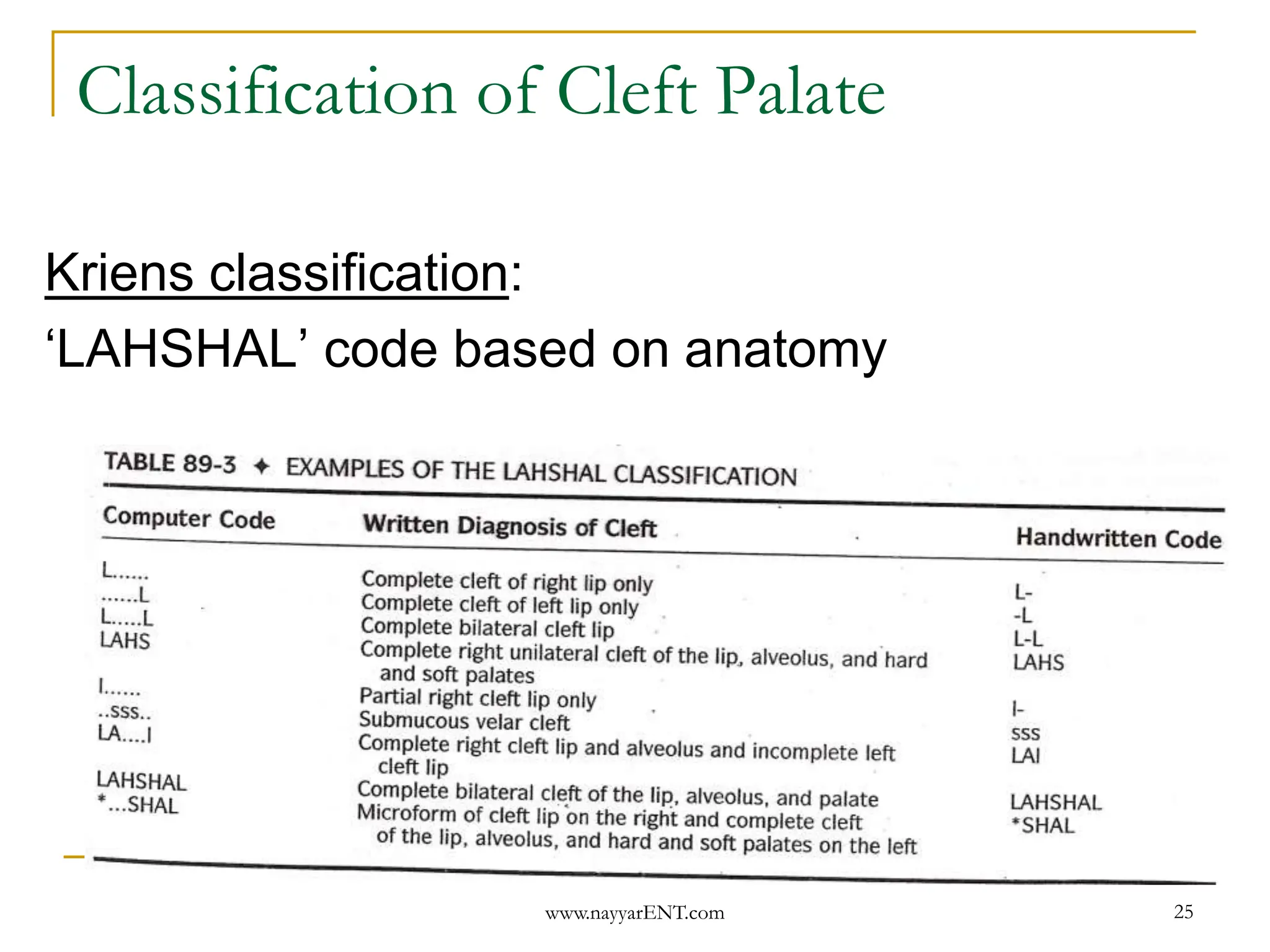 Cleft Palate Lip Bifid uvula submucosal cleft modified by Dr Nayyar.ppt