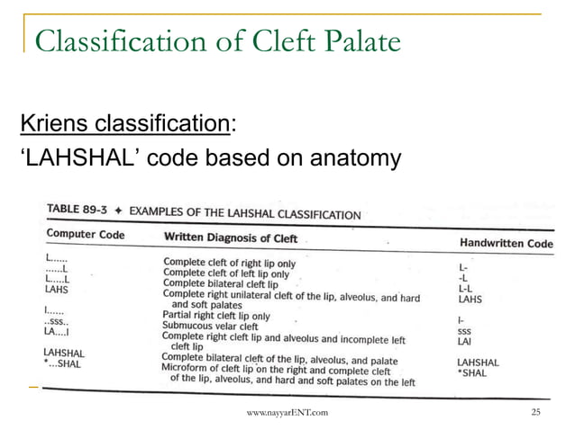 Cleft Palate Lip Bifid uvula submucosal cleft modified by Dr Nayyar.ppt ...