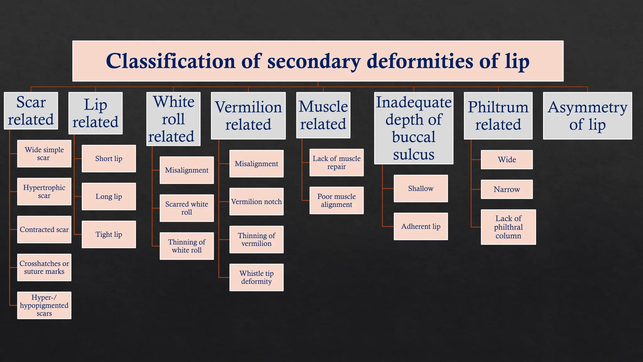 CLEFT POST SURGICAL COMPLICATIONS.pptx.... | PPTX
