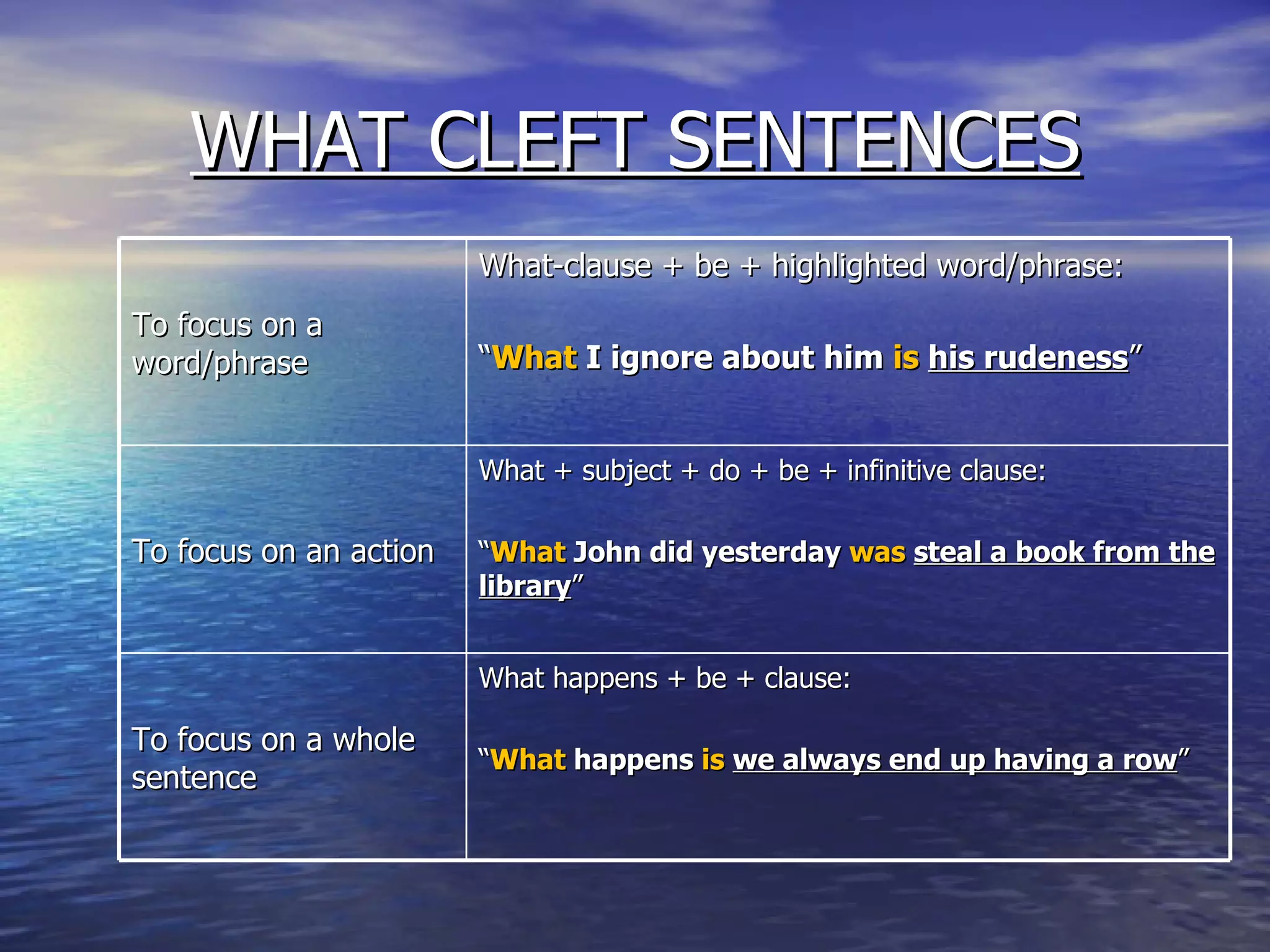Cleft sentences | PPT
