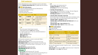 Examples and exercises of Cleft Sentences | PPTX