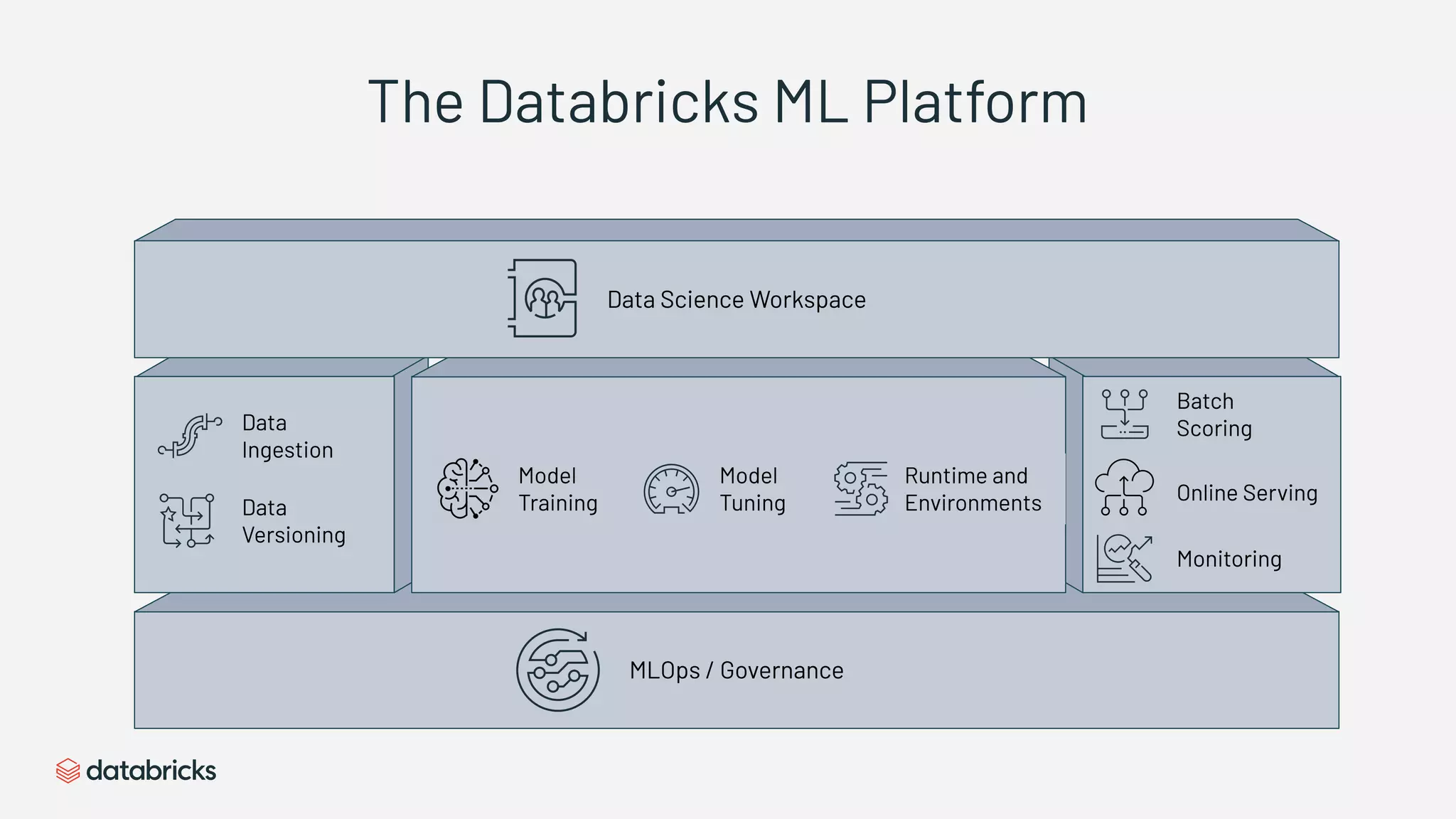 Databricks Overview for MLOps | PDF