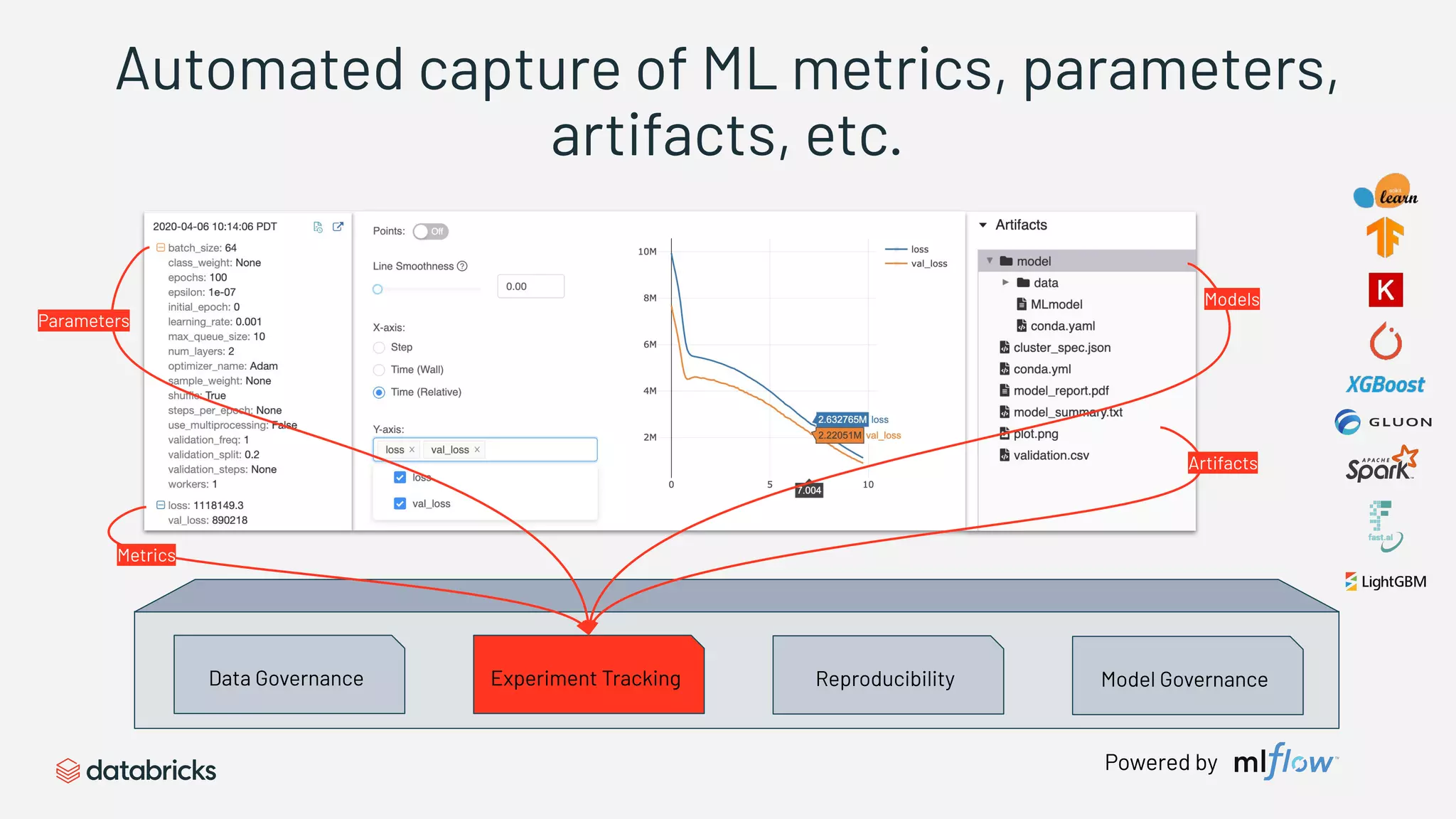 Databricks Overview for MLOps | PDF